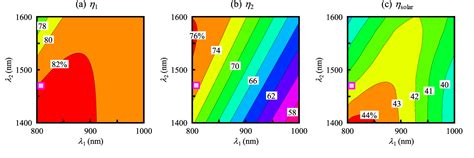 Figure 2 From Dual Wavelength Laser Power Converters Equipped With Intermediate Bands Compatible