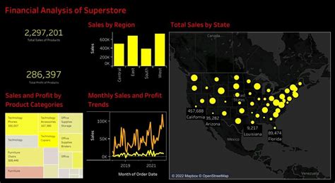 Tableau Tableaudesktop Tableaudevelopers Tableaupublic Kartheek Reddy