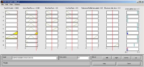 rule viewer for the initial design of the adaptive neural based fuzzy