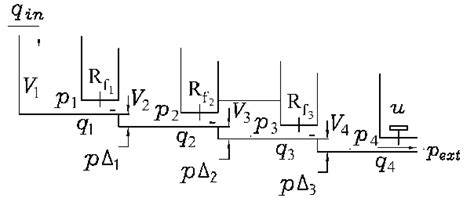 Four Interconnected Subsystems Controlled Schema Download Scientific