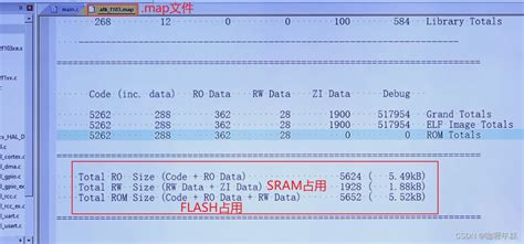 【正点原子stm32】stm32初体验 keil mdk工具下载使用、dap仿真器、mdk上配置dap、debug 正点原子串口isp软件