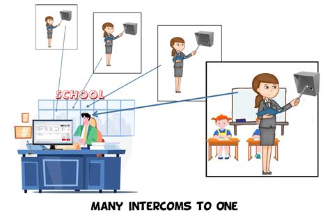 Advantages Of An Ip Intercom System Kintronics