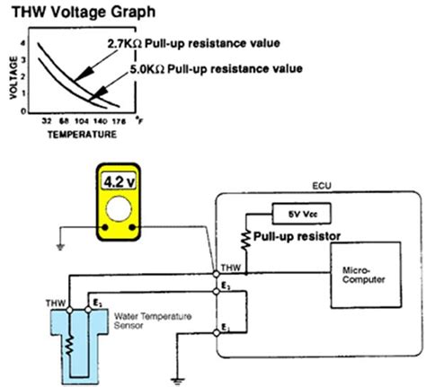 Pin Map Sensor Wiring Diagram
