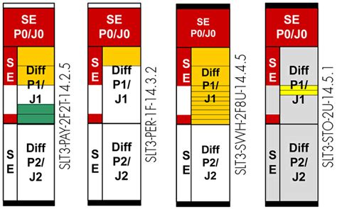 Developing And Building Systems Using OpenVPX Profiles Embedded Com
