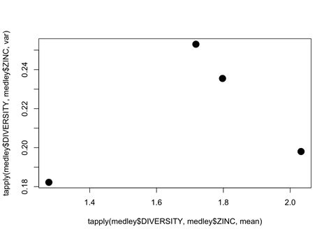 21 Week 11 Lab Biometry Lecture And Lab Notes