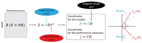 Mathematics Free Full Text Analyzing Malware Propagation On