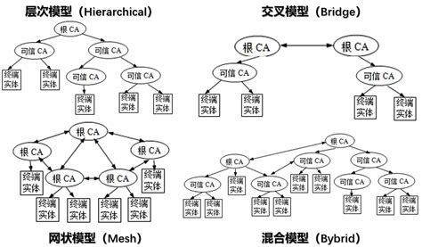 【信息安全案例】——身份与访问安全(学习笔记)身份与访问安全实例 Csdn博客 【信息安全案例】——身份与访问安全(学习笔记)身份与访问安全实例 Csdn博客