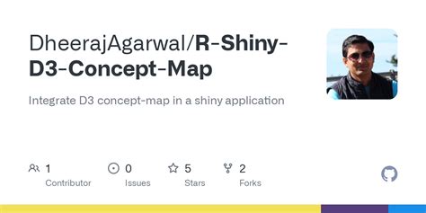 github dheerajagarwal r shiny d3 concept map integrate d3 concept