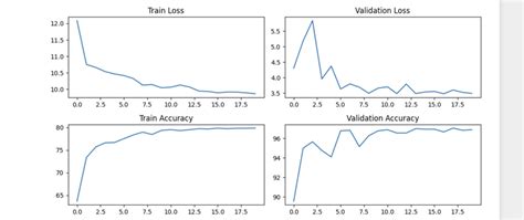resnet50 train and valid accuracy and loss download scientific diagram