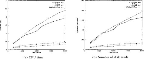 Bounding Volume Hierarchy Semantic Scholar
