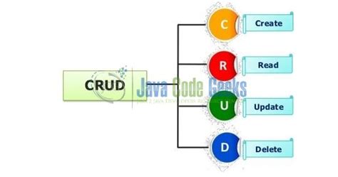 Jdbc Query Builder Tutorial Java Code Geeks