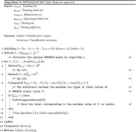 the pseudo program of the mwkelm src fault diagnosis algorithm