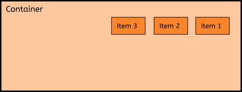 The Long And Short Of CSS Flexbox Container Properties DEV Community