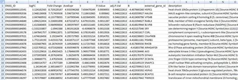 Example Statistical Comparison Table Download Scientific Diagram