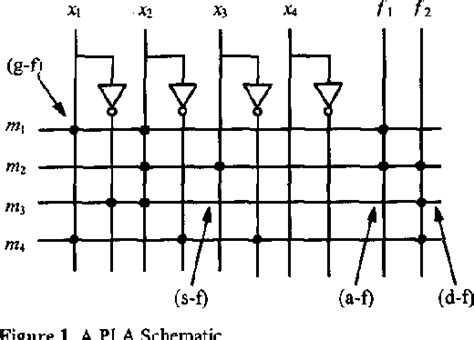 Figure 2 From A Hybrid Deterministicgenetic Test Generator To Improve