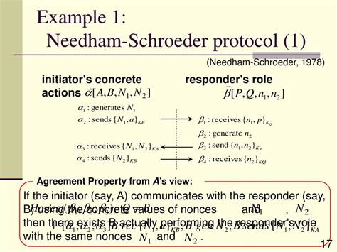 Ppt Non Monotonic Properties For Proving Correctness In A Framework Of Compositional Logic