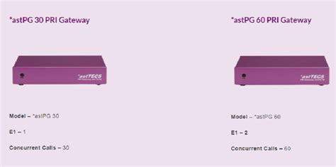 Pri Sip Trunk At Rs 8000 Month In Jaipur Id 2851859903048