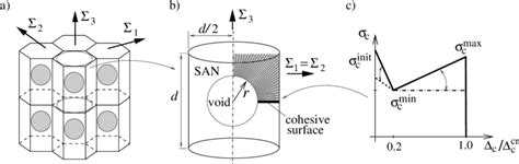 a model microstructure with stacked hexagonal array of rubber