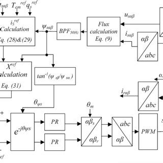 The Scheme Of Proposed Direct Torque And Auxiliary X Variable Control Download Scientific Diagram