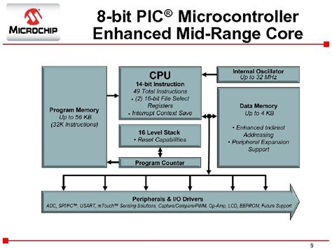 Introducing Enhanced 8 Bit Mid Range Pic Microcontroller Mcu
