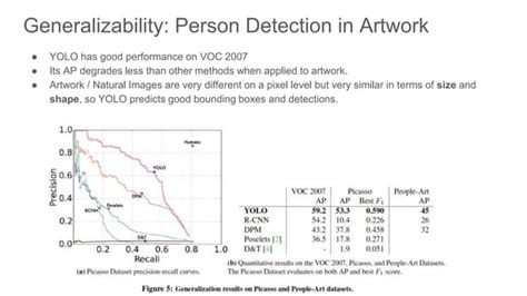 You Only Look Once Yolo Unified Real Time Object Detection Pptx