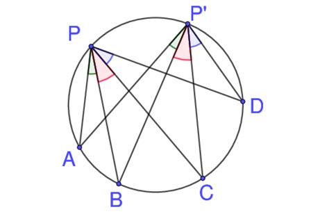 Angle Equalities On The Circle Download Scientific Diagram