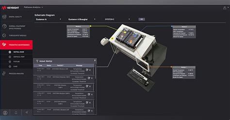 Keysight Pathwave Software Platform Integrates Simulation Design Test Workflows Military