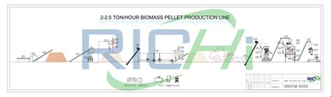 Sawdust Pellet Machine For Sale Richi Pelletizer