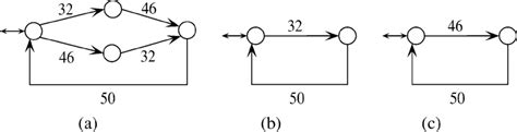 Redefinition of (a) WS1; (b) WS13; and (c) WS14. | Download Scientific ...