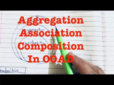 Aggregation Composition Association In OOAD YouTube