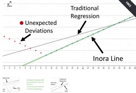 Ten Top Nosql Databases 7wdata