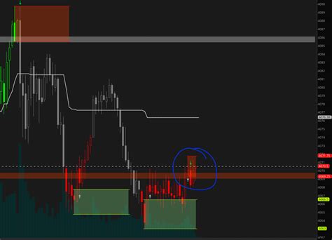 the pam high low chart setup for thinkorswim usethinkscript community