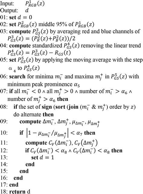 Algorithm 2 Classification Of Intensity Profiles Download Scientific