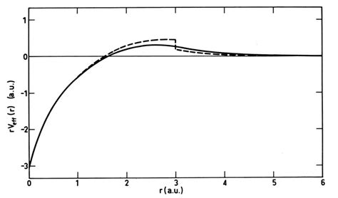 Selfconsistent Effective Potential For The Jellium Model Continuous Download Scientific