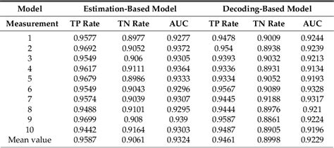 Table 6 From Anomaly Detection In Gas Turbine Fuel Systems Using A