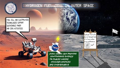 Prometheus Auth Project Thessaloníki