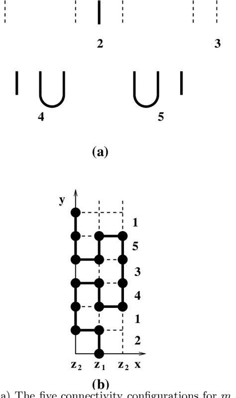 Figure 1 From Semiflexible Polymer In A Strip Semantic Scholar