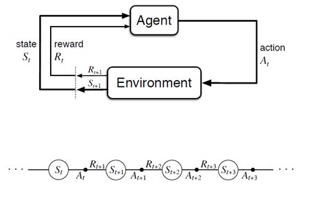 Dynamic Programming For Beginners