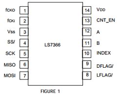 LS Datasheet PDF LSI Corporation BIT QUADRATURE COUNTER WITH SERIAL INTERFACE
