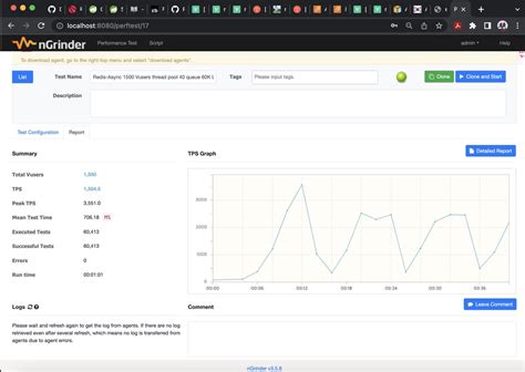 Github Dongvinparksocialtodobackendloadtest