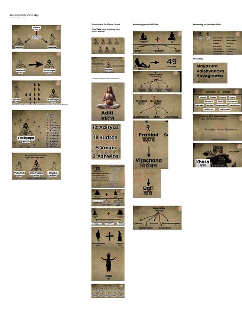 Asuras And Devas Dynasty Pdf