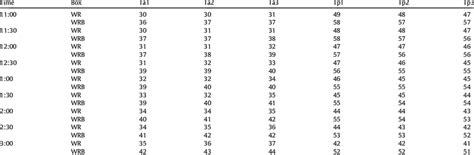 Raw Experimental Data During Experimentation Download Scientific Diagram