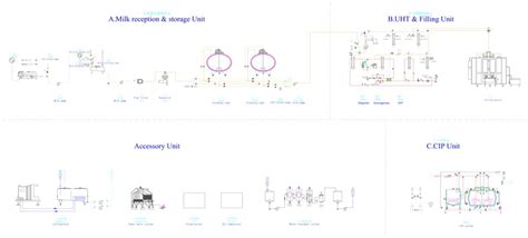 Uht Milk Processing Line Equipment Ibc Machine