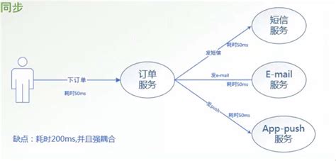 java基础之《rabbitmq（1）—基础知识》 mq中java基本信息 csdn博客