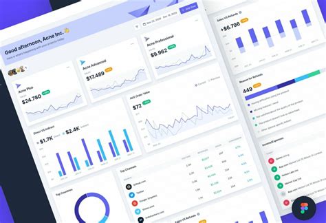 20 Best Figma Dashboard Templates Admin Dashboard Ui Kits And More Design Shack