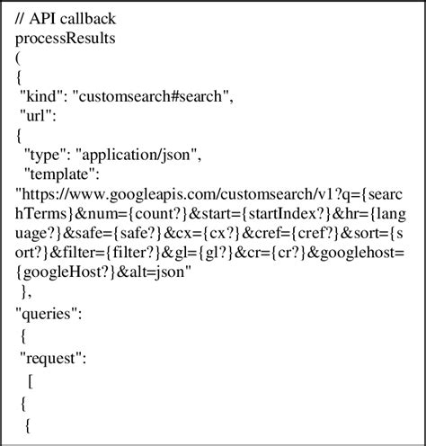 JSON Response Message Crawling Using Google Custom Search API Download Scientific Diagram