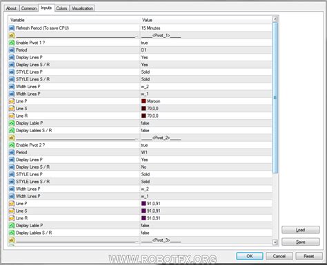 📈 Premiumpivot Indicator Metatrader 4