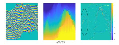 Unwrapping Results Using Ekfpu Ukfpu Ckfpu And Sckfpu Methods On An