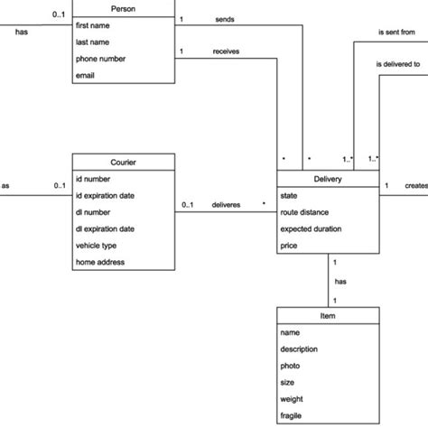 Logical Model Diagram Of Designed System Download Scientific Diagram