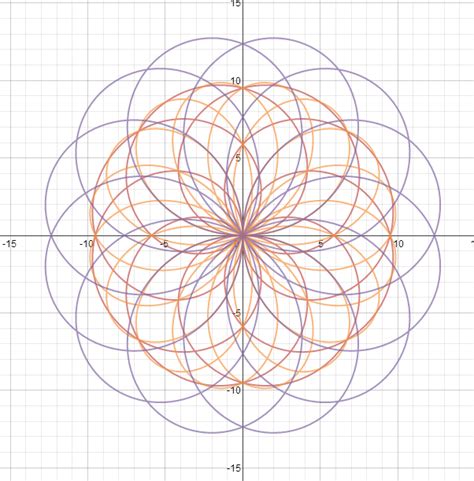 Pre Calc Art Desmos Art